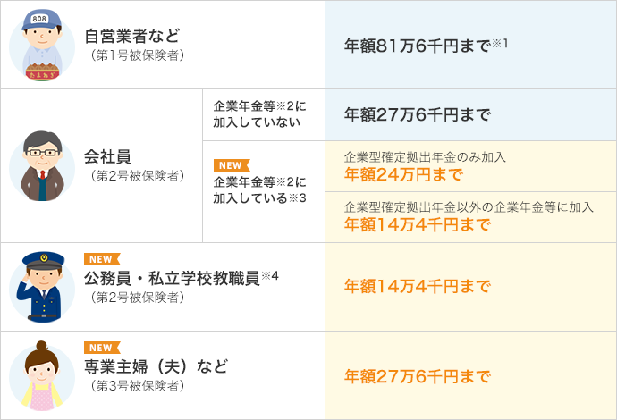 DC北洋プラン＜個人型＞｜確定拠出年金401k・iDeCo｜そなえる｜北洋銀行